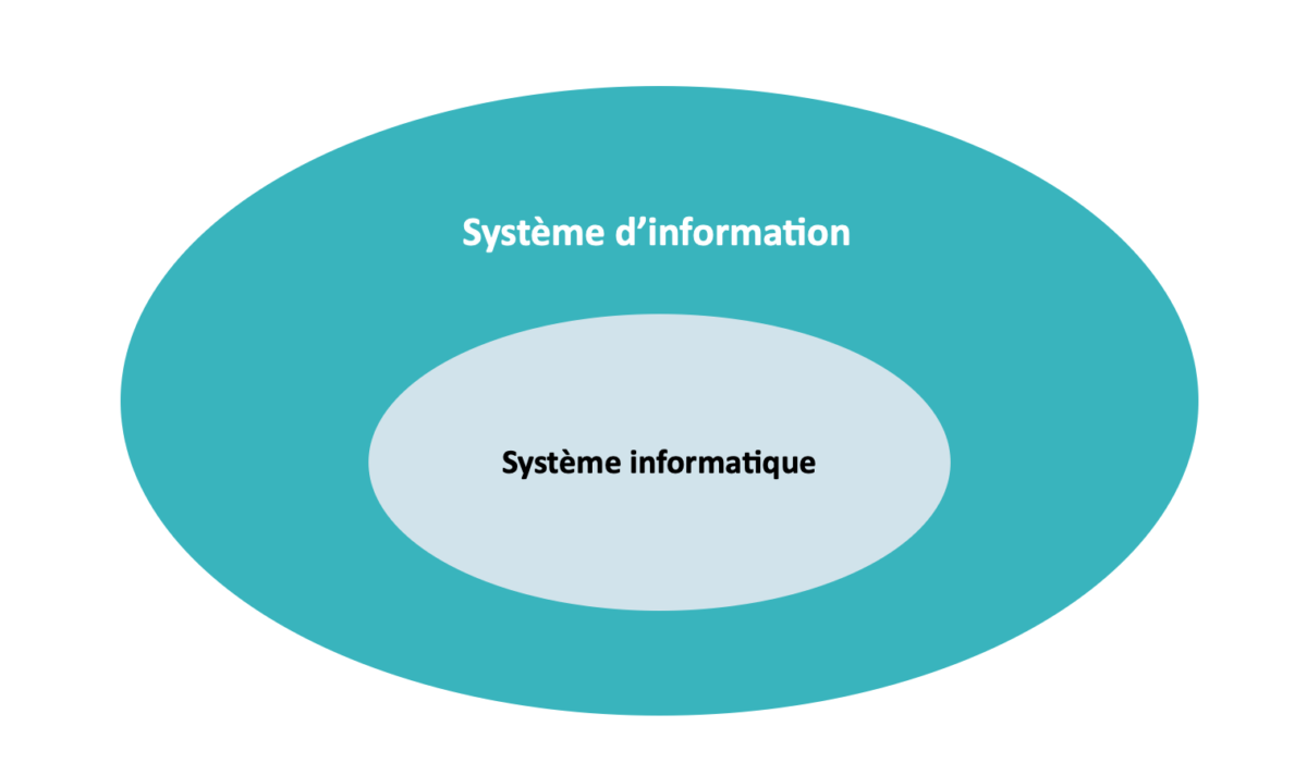 Le Système d’information ou SI, de quoi parle-t-on ? - AKOS