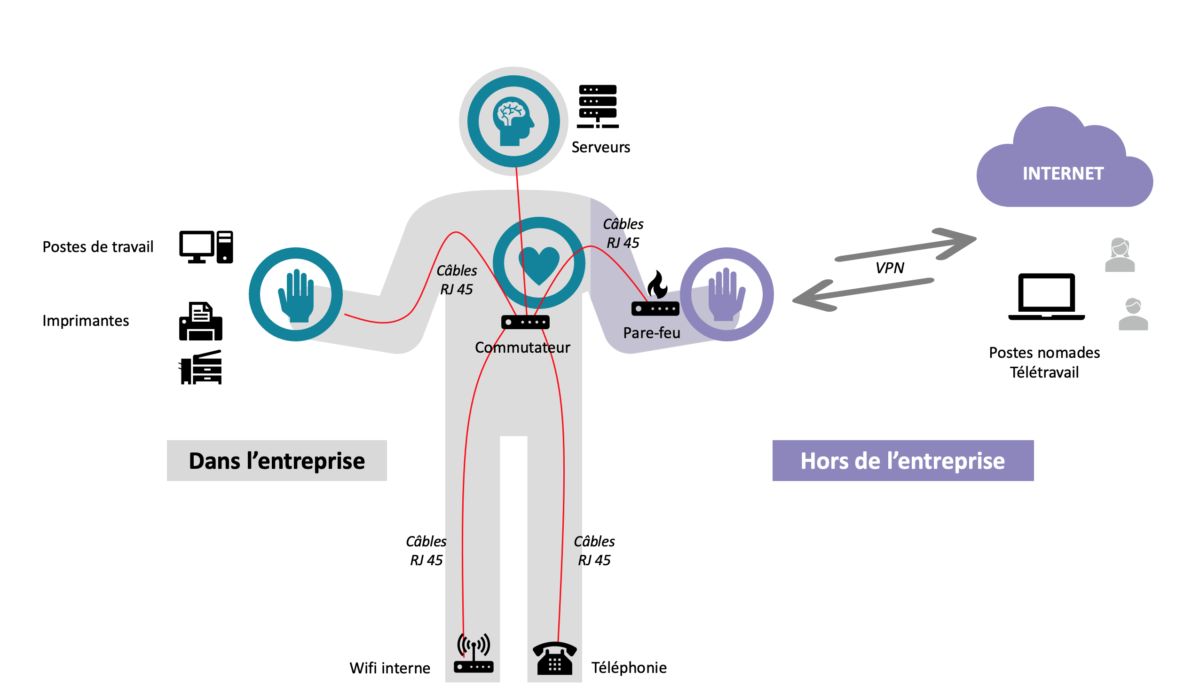 Le Système informatique, de quoi parle-t-on ? - AKOS